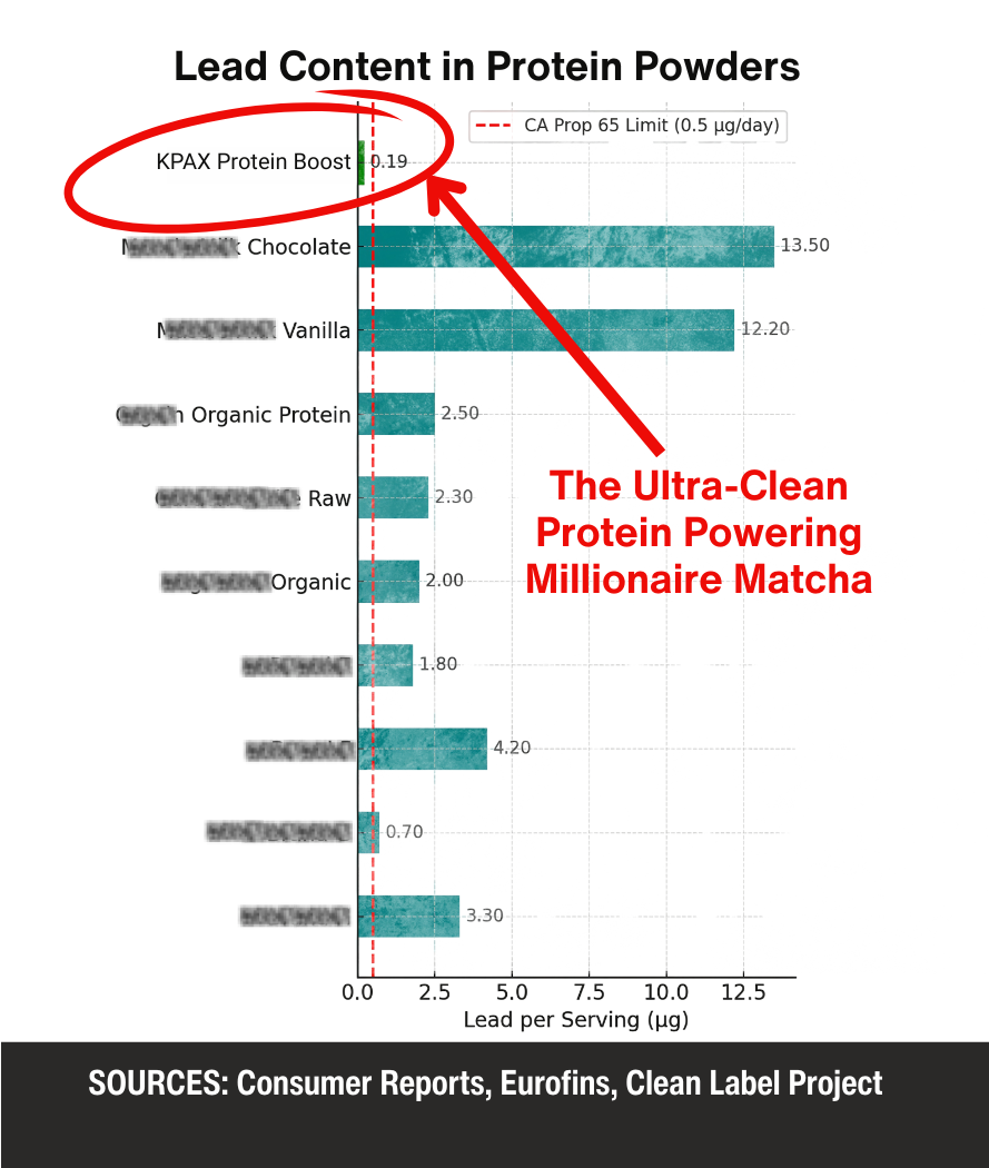 Millionaire Matcha – KPAX Health